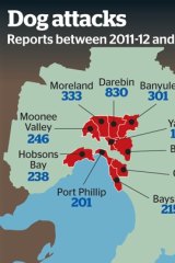 Dog attacks most common in Melbourne's northern suburbs