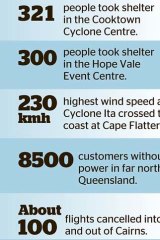 Tropical Cyclone Ita leaves trail of destruction along far north ...