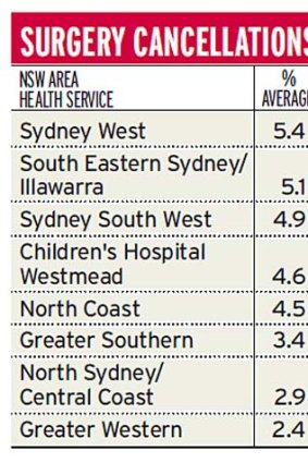 Thousands hit as hospitals cancel surgery