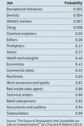 Why an algorithm wants your highly skilled job