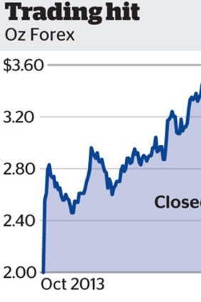 OzForex' shares plummet on less than expected client growth