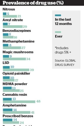 The drug habits of highly effective people