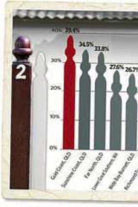 Beware the siren call of holiday havens