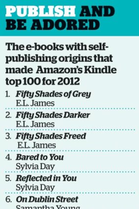 Self-publishing takes off for aspiring bestseller writers