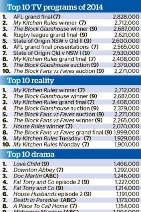 40-week TV ratings war begins