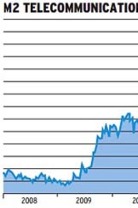 Hot stock: M2 Telecommunications