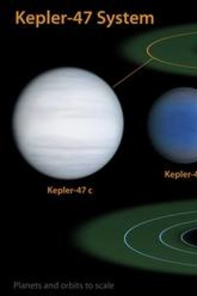 Search for alien life gets boost from twin stars