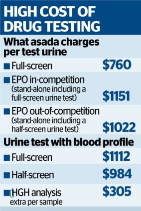 AFL to use ASADA alternative in expansion of drug testing program