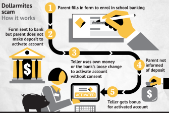 Banking royal commission: Commonwealth Bank Dollarmites scandal revealed