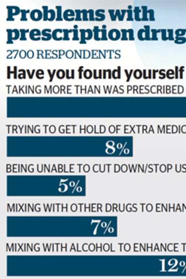 Bitter pills: a quick fix, and a long road to recovery