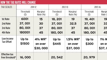 Carbon tax explained