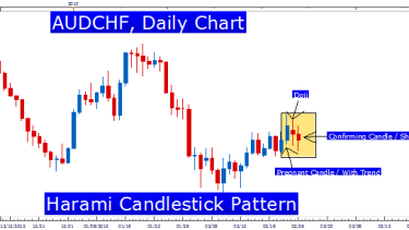 How the Harami Candlestick Pattern Can Help You Catch Reversals