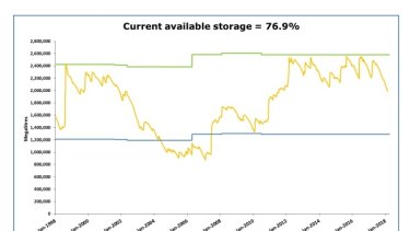 Sydney water levels reveal city suburbs with the most and least rainfall