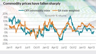 Tide turns for the dollar