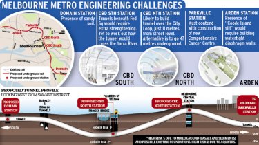 Major engineering hurdles remain for new rail tunnel beneath city