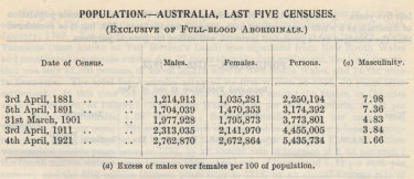 Australia then and now: how quality of life has improved worldwide over ...