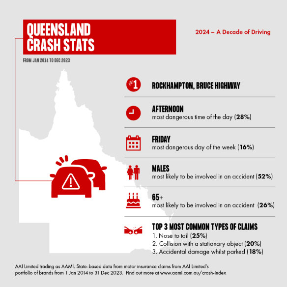 Black spots revealed: Where you’re most likely to crash in Brisbane