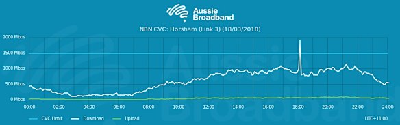 Aussie Broadband pushes telcos to share NBN data