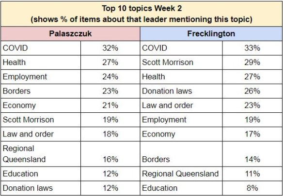 Qld election 2020 LIVE updates: Poll Call day eleven