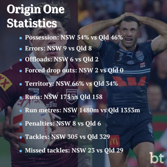 State of Origin 2023: Maroons shift on the cards as damning game I ...