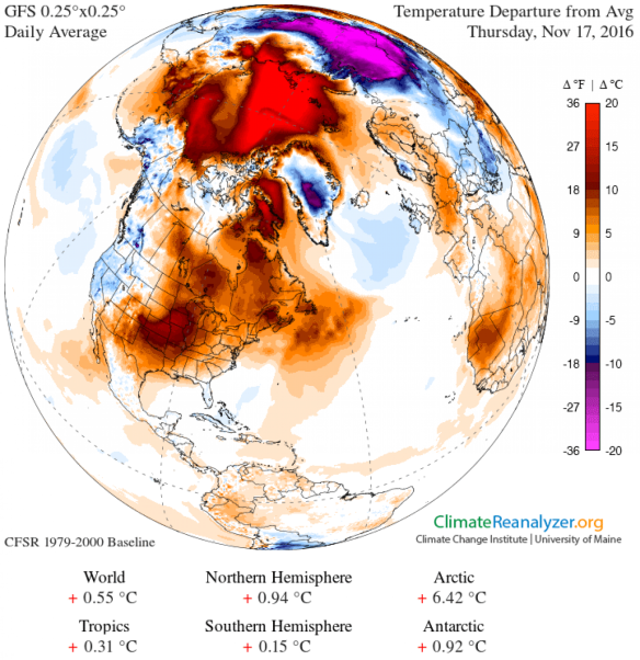 North Pole Climate