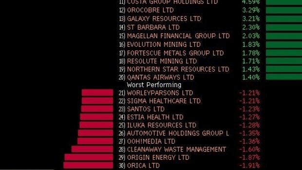 BPS Technology launches $10 million raising