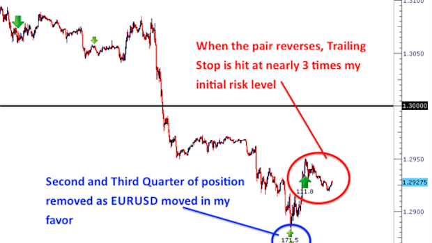 Learn Forex: The Life Cycle of a Winning Trade