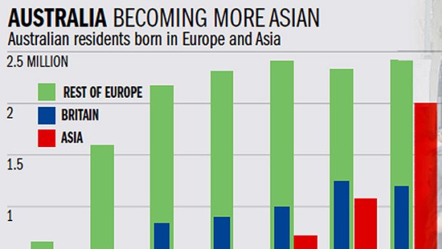 Asian migration a tour de force