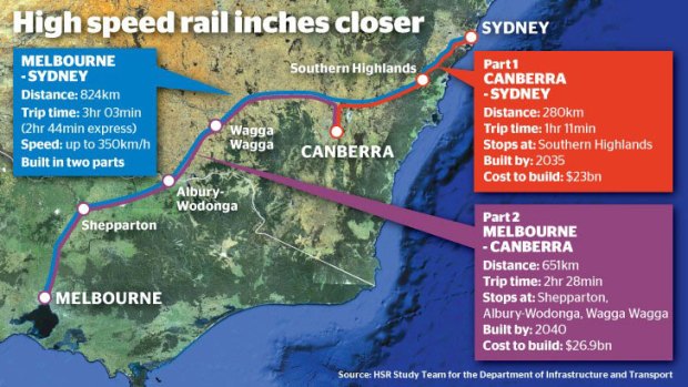 High-speed train built 'in two decades'