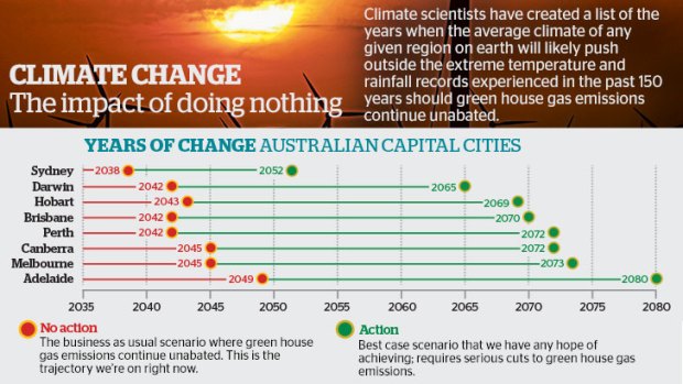 New climates for Brisbane, Melbourne, Sydney predicted