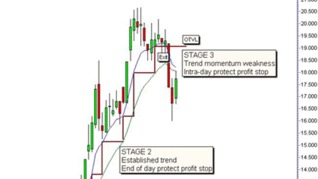 Trade exit management methods