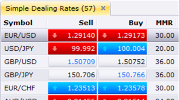 Understanding Forex Trade Sizes Using Notional Value