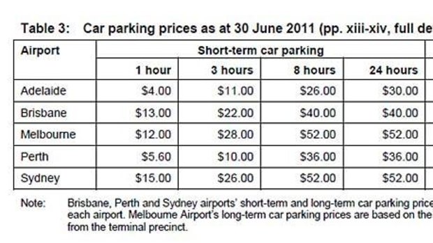 Park and pay: Australia's most costly airports