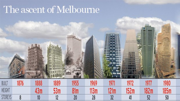 The long and short and tall of a city feeling pressure for change