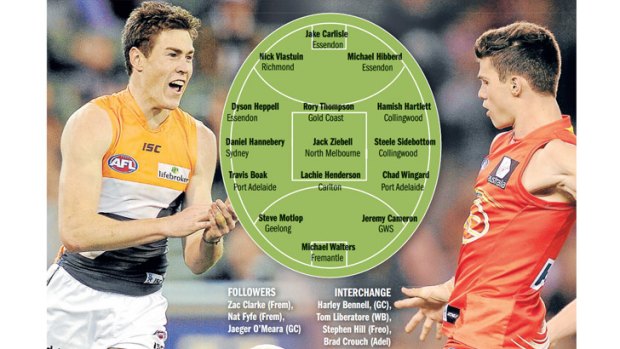 The All-Australian future ... five years from now