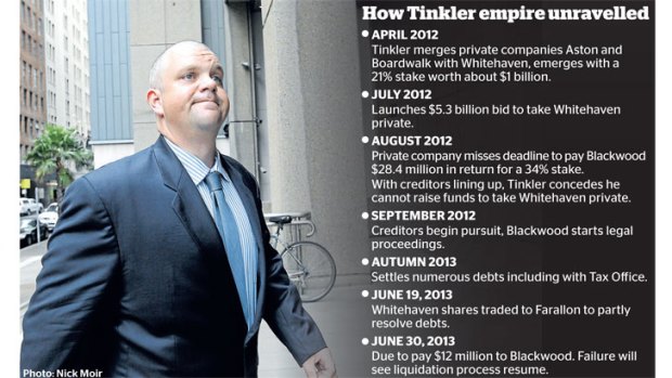 Financiers lose patience with Tinkler