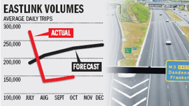 Trading in ConnectEast shares frozen as toll road fails to fire