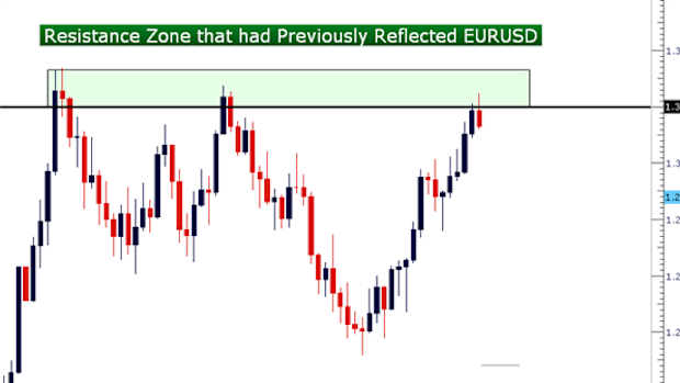 Learn Forex: The Life Cycle of a Winning Trade