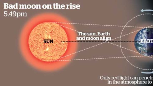 Bad moon rising for sky-watchers