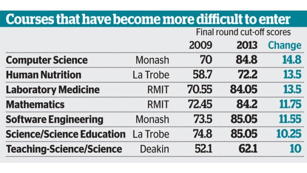 Higher ATAR makes university science places harder to get into