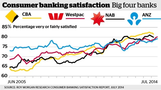 Bank customers happy, now that they're appy