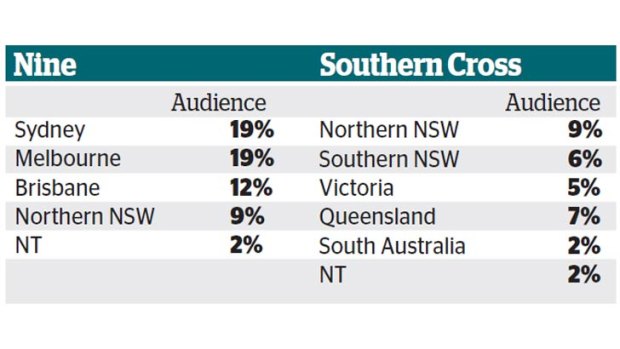 Nine to press ahead with merger deal