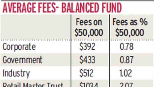 Don't let those fees eat your super