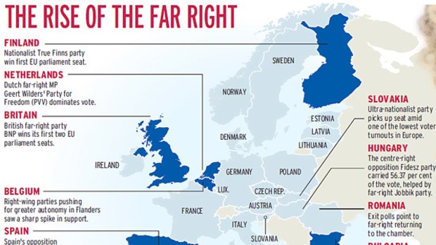 Curtain descends on the Left across Europe