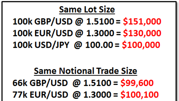 Understanding Forex Trade Sizes Using Notional Value