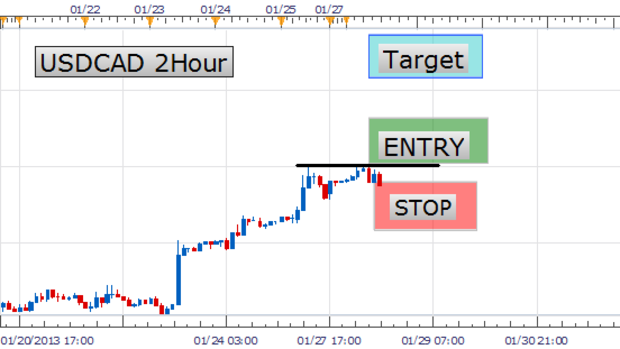 Learn Forex: Trading Commodity Correlations