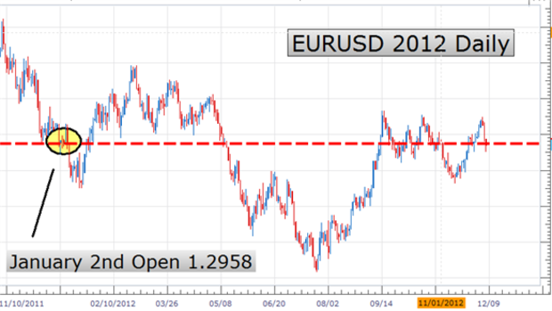 Learn Forex: Adapting Forex Strategies in Trendless Markets (Part 3 of 4)
