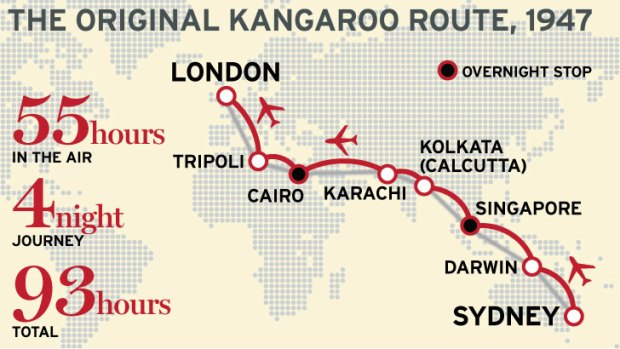 Hopping off the Kangaroo Route?