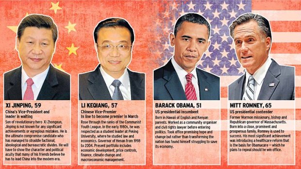 China v US: the rise and fall of empire