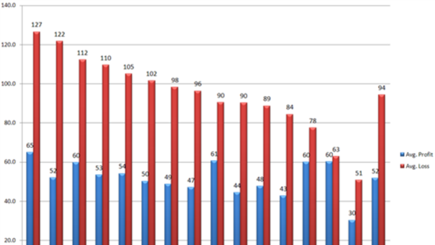 Learn Forex: The Life Cycle of a Winning Trade